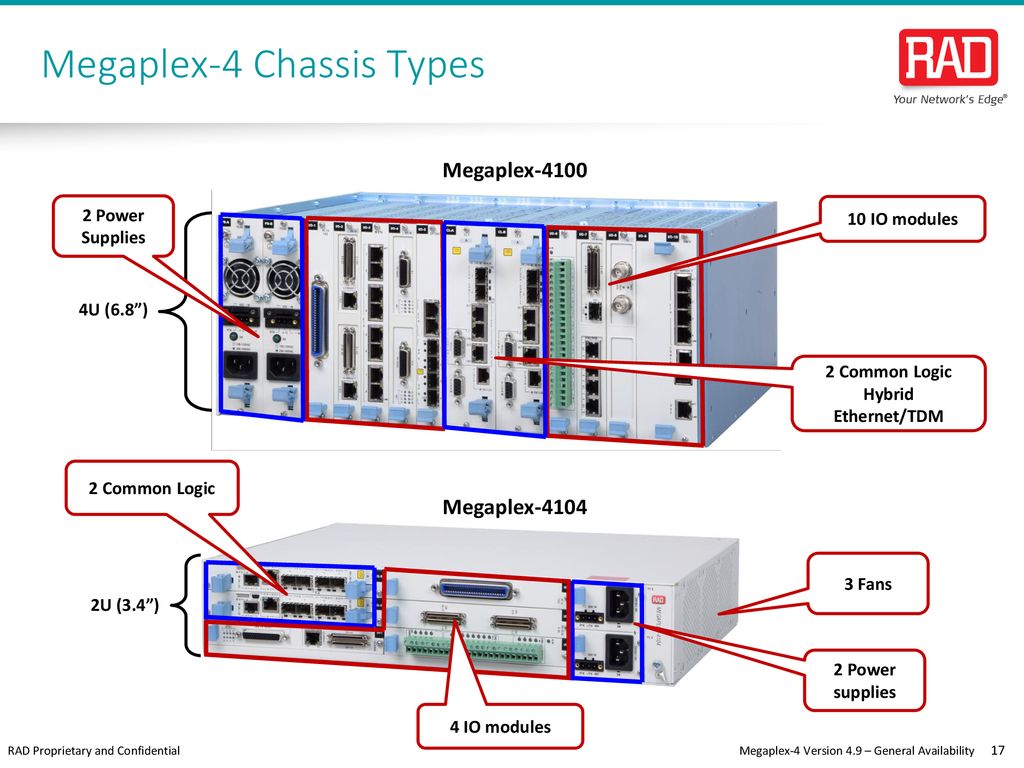 Megaplex-4 — The Kenton Group