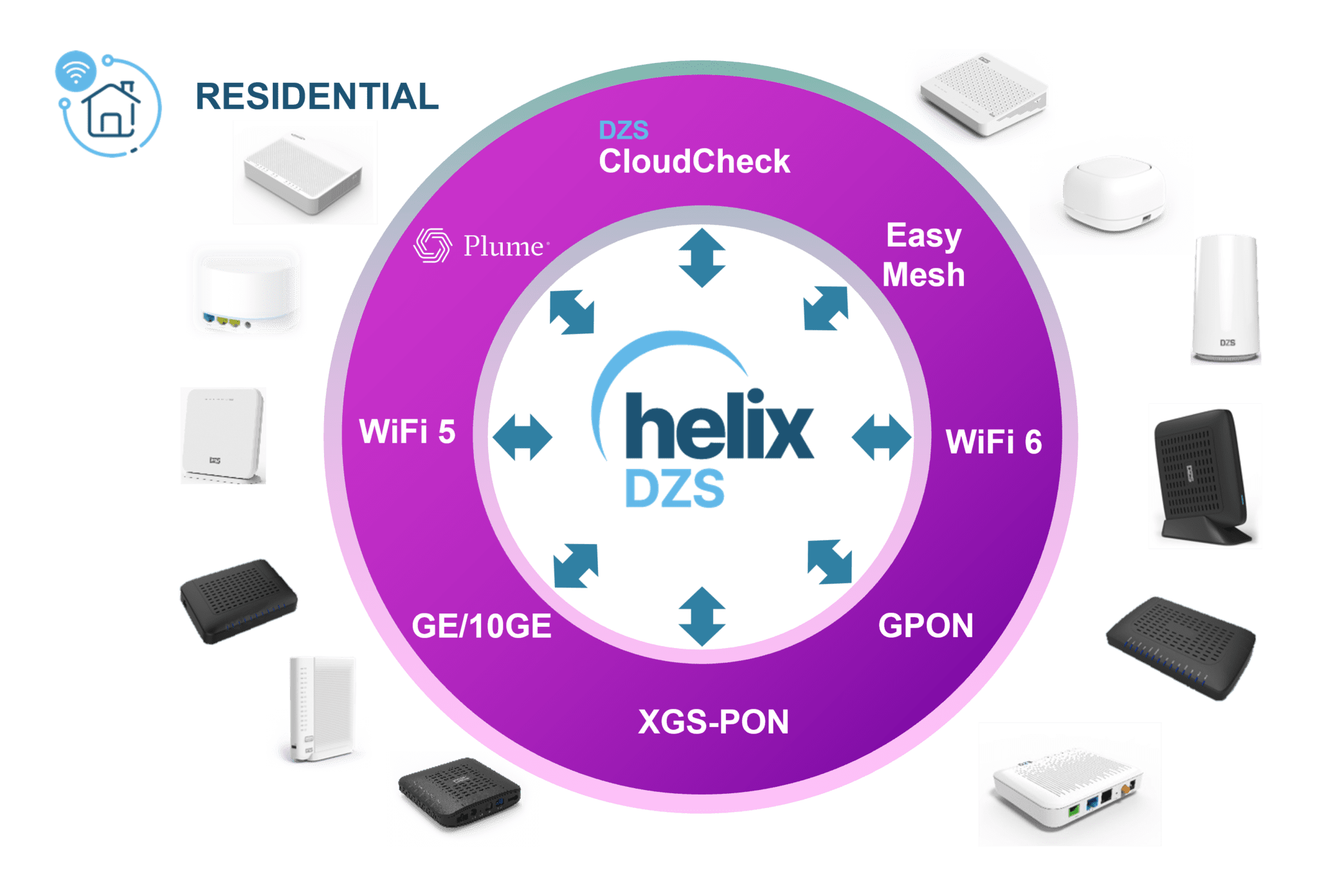 DZS Subscriber Edge - The Kenton Group